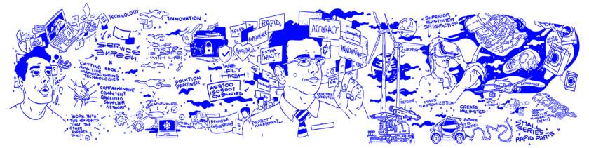 Hakkımızda - +90 3D DIGITAL FACTORY